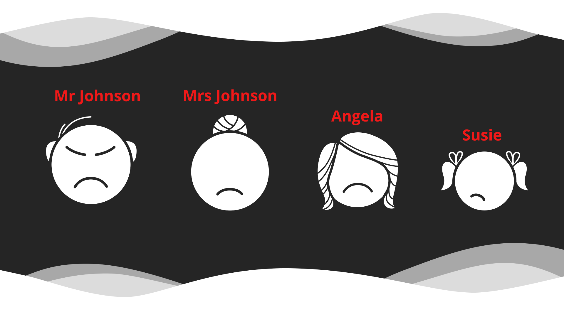 The Drama Triangle | Emotional intelligence Victim, Rescuer, Persecutor ...